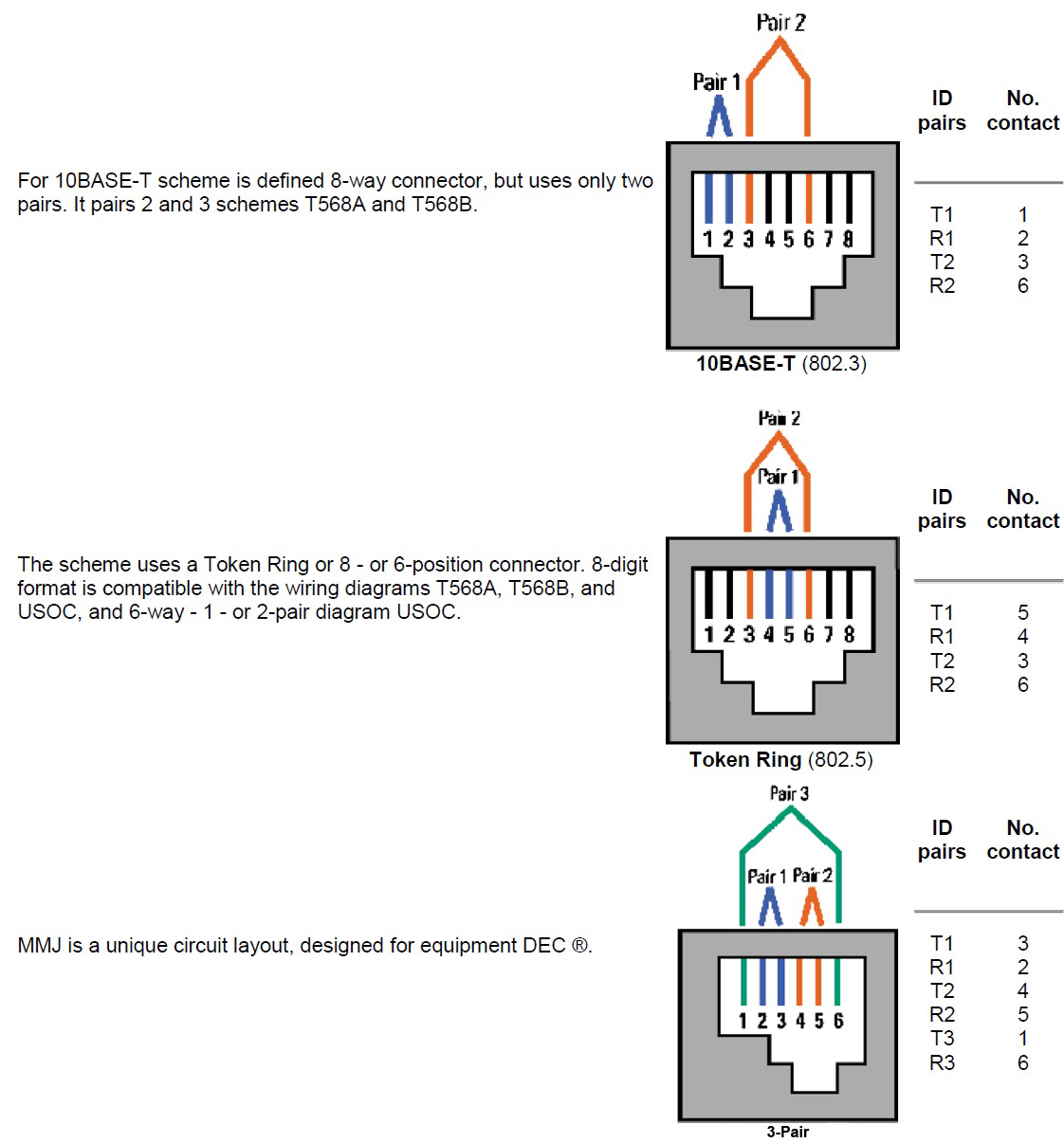 Rj11 Pinout Wiring Diagram